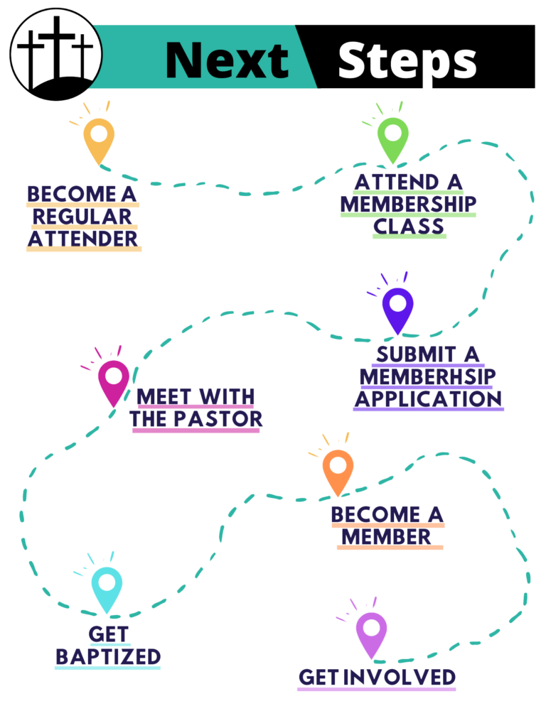 Next Steps – Immanuel Baptist Church